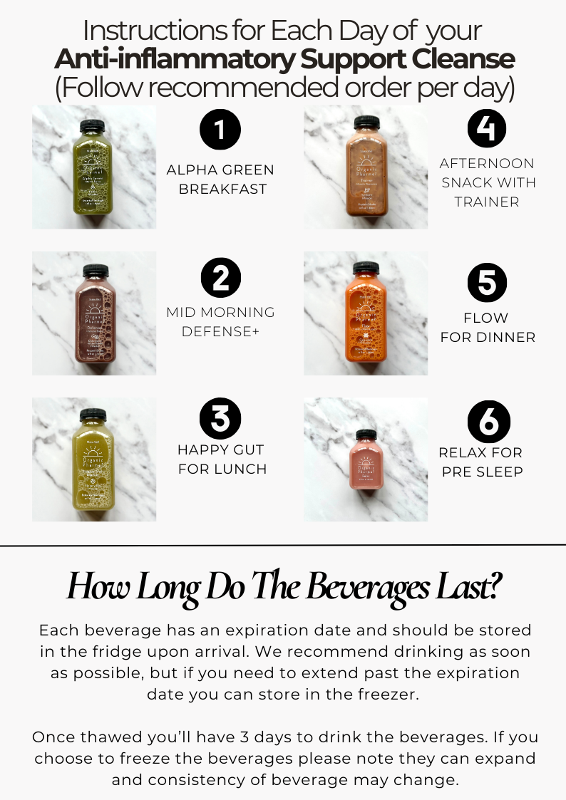 3-Day Anti-Inflammatory Cleanse – Organic Pharmer